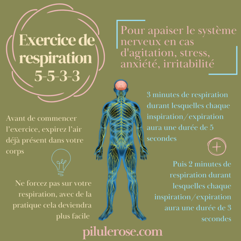 Les bienfaits de la respiration – Mieux gérer son stress & son anxiété grâce à sa respiration ...